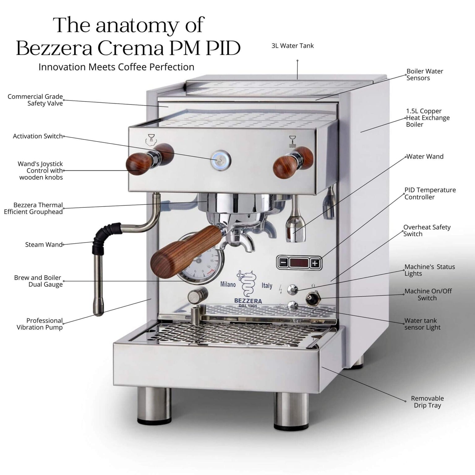 Buy Bezzera Crema Series Online | Anthony's Espresso Equipment